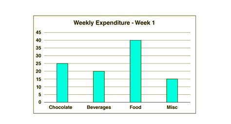 Pictorial Representation Of Data Bar Graphs