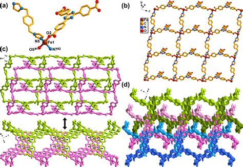 Crystal Structures Of Fesc1 A Coordination Environment Of Fe Atom In