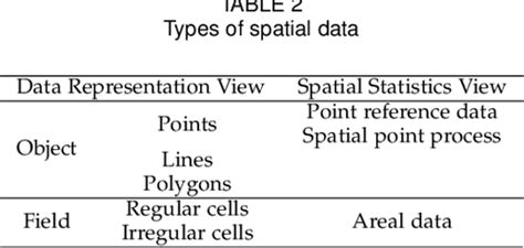 Figure 1 From A Survey On Spatial And Spatiotemporal Prediction Methods