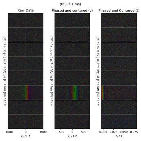 phasing and timing correction with real data — pyspecprocscripts 0 9