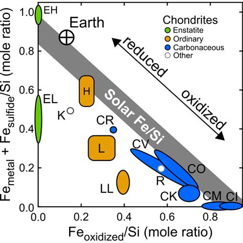 Pdf Variable Refractory Lithophile Element Compositions Of Planetary
