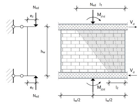 Vordimensionierung Online Berechnungstool Für Bauingenieurwesen