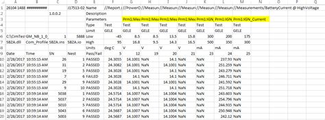 Plotting Using Pandas In Python Stack Overflow