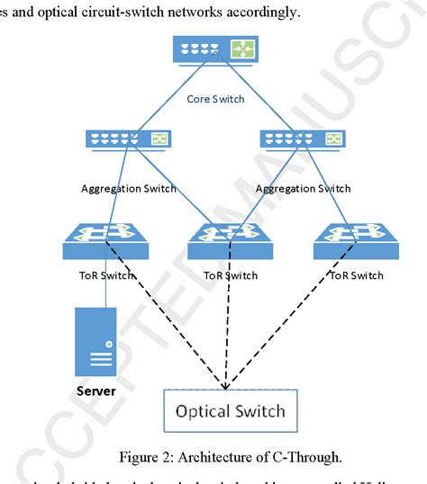 Figure From A Hybrid Data Center Architecture For Big Data Semantic Scholar
