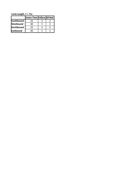 Signal Timing Data Pdf