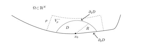 The Setting In The Proof Of Theorem 21 Download Scientific Diagram