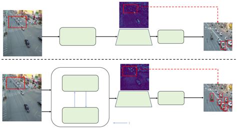 논문 리뷰 Fbrt Yolo Faster And Better For Real Time Aerial Image Detection