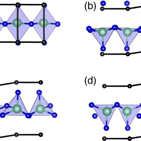 Continuous Path Connecting The Cubic Perovskite Phase A And The Download Scientific Diagram