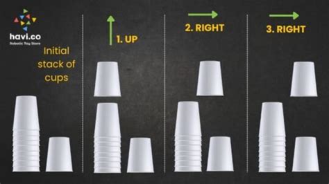 Unplugged Coding 12 Offline Coding Activities Havi