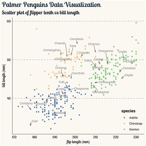 R Packages That Make Ggplot2 More Beautiful Vol I Tuo Wang
