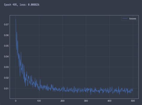 pytorch why i get a straight line from my neural network model but