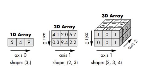 Introducing Numpy Part 2 Indexing Arrays Towards Data Science