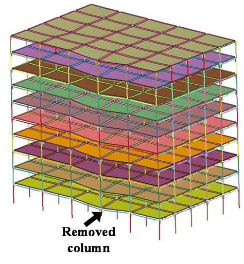 Overall Responses Of M And M Column C D Removed Download Scientific Diagram