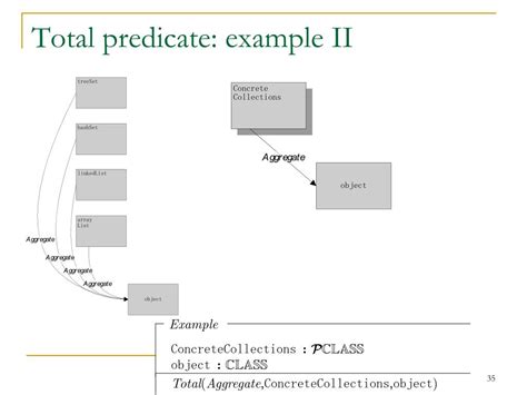 Ppt Object Oriented Modelling In Lepus3 And Class Z Powerpoint