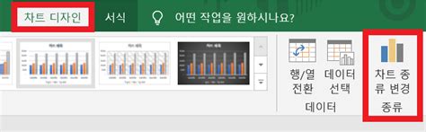 엑셀 차트 만들기보조축제목추천차트종류스타일변경이동서식피벗스파크라인 네이버 블로그
