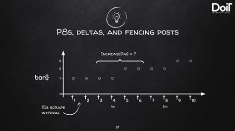 Deep Into Prometheus Ppt