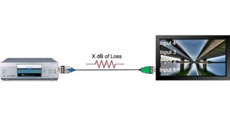 How To Troubleshoot HDMI Inputs Without Breaking The Bank CEPRO