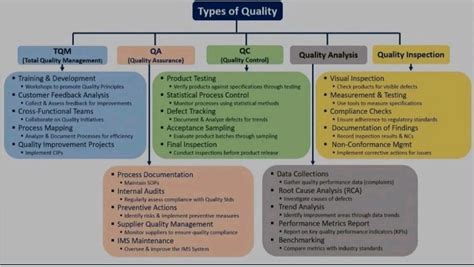The Differences Between Total Quality Management Tqm Quality
