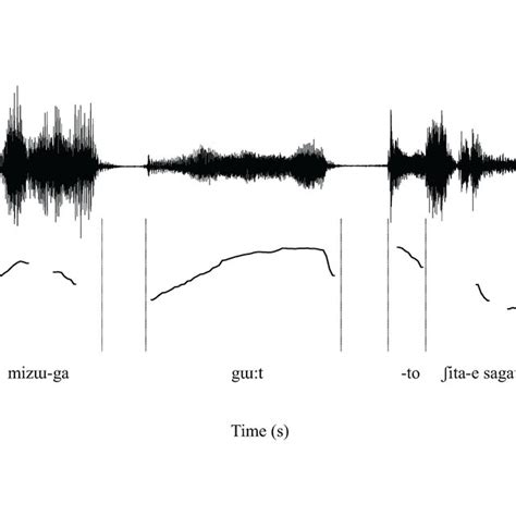 Waveform And Pitch Trace Of 4a Showing Expressive Lengthening Download Scientific Diagram