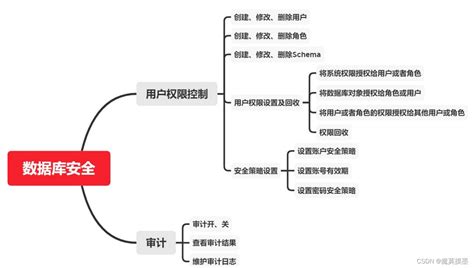 open gauss 数据库 06 opengauss数据库安全指导手册5 0 0 高斯数据库修改用户密码 csdn博客