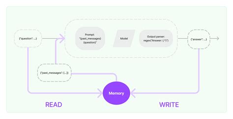 efficient few shot prompting in langchain response caching prompt
