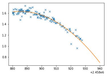 Python Numpy Polyfit Returning Coefficients For Different Curve Stack Overflow