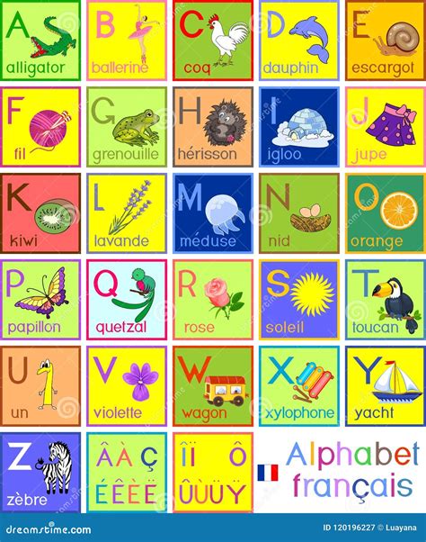 French Alphabet Poster