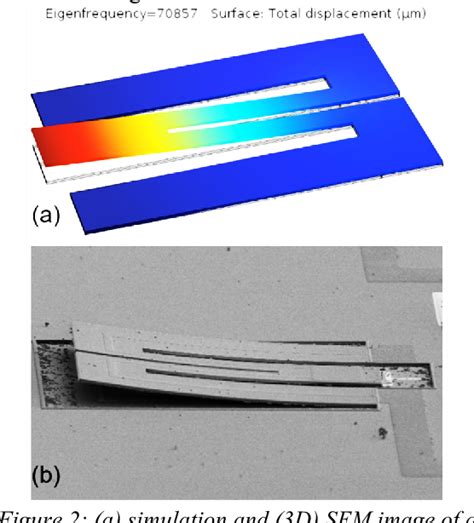 Figure 1 From Design And Fabrication Of Aln Rf Mems Switch For Near Zero Power Rf Wake Up