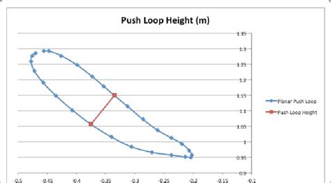 illustration of kinect output data and push loop height variable