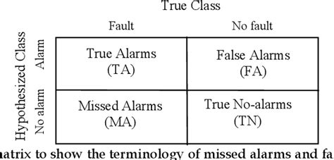 Figure 17 From Qualitative Fault Detection And Hazard Analysis Based On