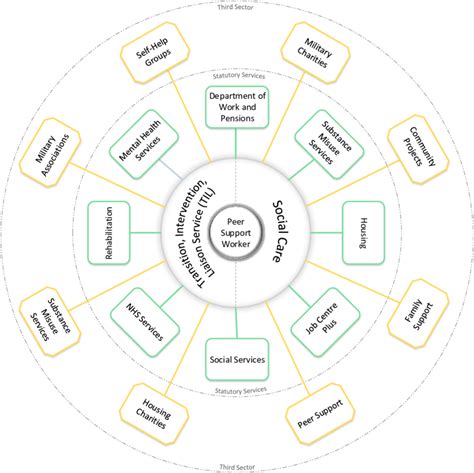Hub And Spoke Model For Improving Care And Care Pathways Forward View