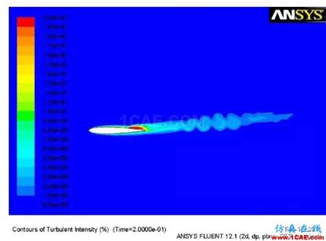 ansys fluent气动噪声分析案例：跨音速翼型绕流 fluent培训、fluent流体培训、fluent软件培训、fluent技术教程