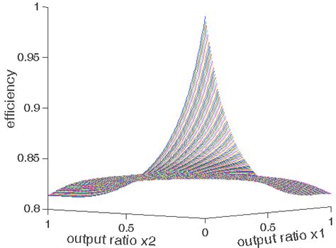 Diffraction Efficiency Versus Output Ratio Of The Three Multiplexed
