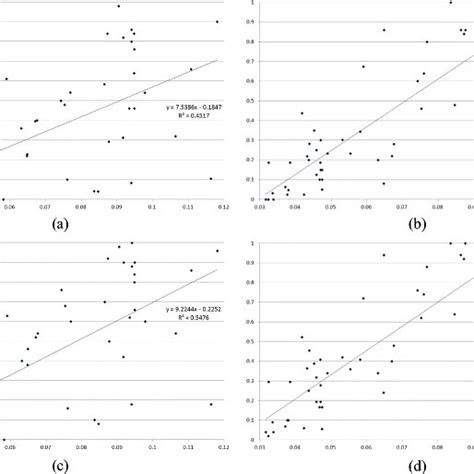 Relationship Between Quantitative Trait Locus Qtl Heritability Download Scientific Diagram