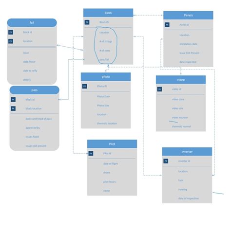 Solved Use The Corrected E R Diagram To Transform The Chegg