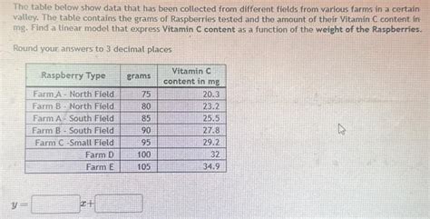 Solved The Table Below Show Data That Has Been Collected