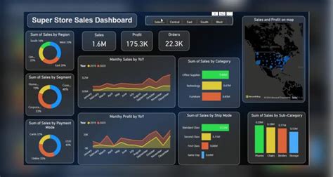 Powerbi Datavisualization Salesanalytics Dashboarddesign… Mohd Adeel Ali