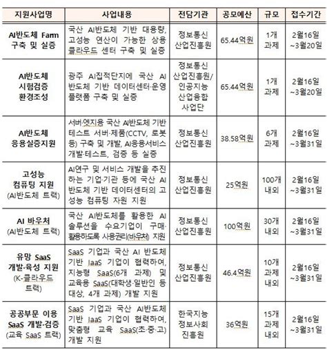 국산 Ai반도체로 저전력 데이터센터 구축 지원 과기정통부 파이낸셜뉴스
