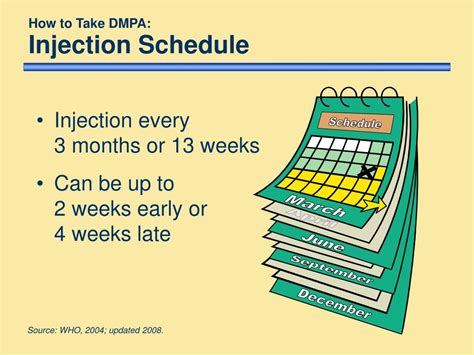 Ppt Contraceptive Options For Women And Couples With Hiv Injectable Contraceptives Powerpoint