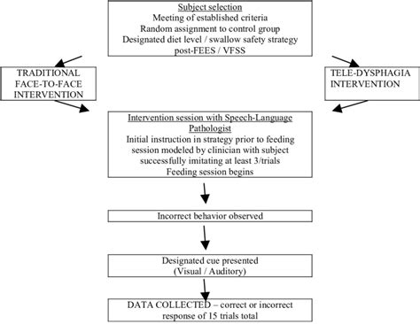 Study Protocol Flowchart Download Scientific Diagram Study Protocol Flowchart Download Scientific Diagram