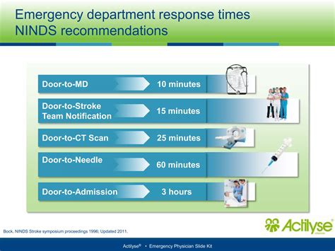 Stroke Thrombolysis Protocol Pptx