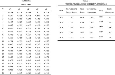 Table I From The Fuzzy Logic Clustering Neural Network Approach For