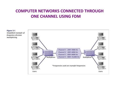 telemetry types frequency position and multiplexing in telemetry pptx