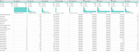 Generating Date And Random Times Within Parameters Microsoft Fabric