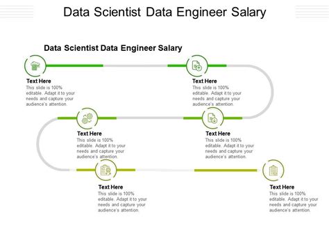 Data Scientist Data Engineer Salary Ppt Powerpoint Presentation Pictures Diagrams Cpb
