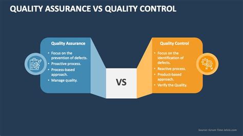 Quality Assurance Vs Quality Control Powerpoint Presentation Slides Quality Assurance Ppt