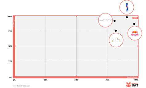 distinctive brand asset grid overview and examples