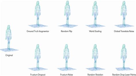 How Waymo Augments 3d Lidar Data For Self Driving Cars