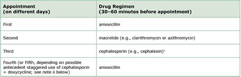 Infective Endocarditis Also Known As “ie” “infectious Endocarditis” And “bacterial