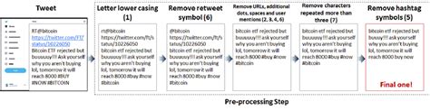 example of data preprocessing tasks in our approach at each task the